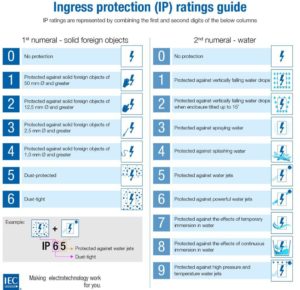 Is the iPhone XR Waterproof? What to Do When It Gets Wet - The Plug ...