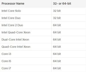 What’s the Difference Between 32-Bit and 64-Bit? - The Plug - HelloTech