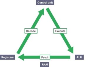 What Is a CPU: Understanding the Basics - The Plug - HelloTech