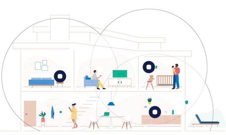 What Is a Mesh WiFi System? - The Plug - HelloTech