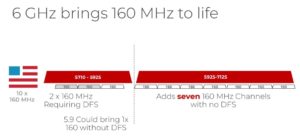 FCC Opens Fast Lane on the Internet With WiFi 6E - The Plug - HelloTech