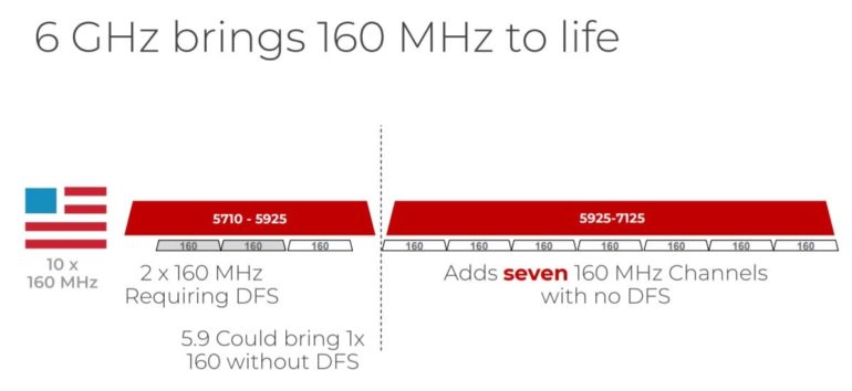 FCC Opens Fast Lane on the Internet With WiFi 6E - The Plug - HelloTech
