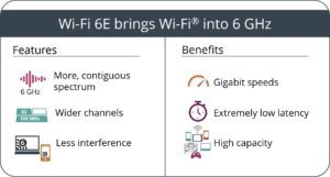 FCC Opens Fast Lane on the Internet With WiFi 6E - The Plug - HelloTech