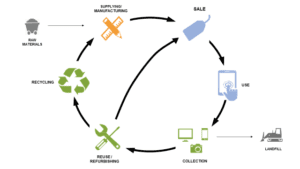 How to Recycle Your Electronics Properly to Fight E-Waste - The Plug ...