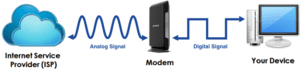 What Is a Modem? A Guide for Beginners - The Plug - HelloTech