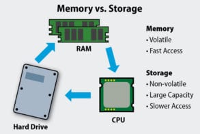 What Is RAM, and How Much Memory Do You Need? - The Plug - HelloTech