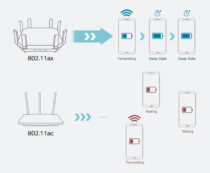 What Is WiFi 6, and Is It Really Worth It? - The Plug - HelloTech