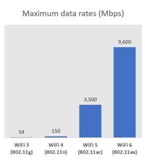 What Is WiFi 6, and Is It Really Worth It? - The Plug - HelloTech