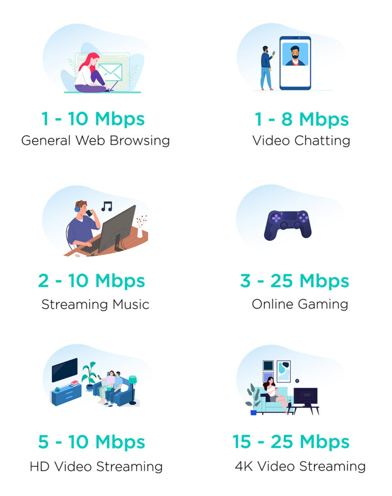 How to Test Your WiFi Speed - The Plug - HelloTech