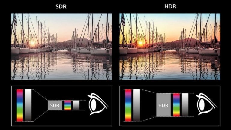 What Is HDR, and What Does It Do? - The Plug - HelloTech