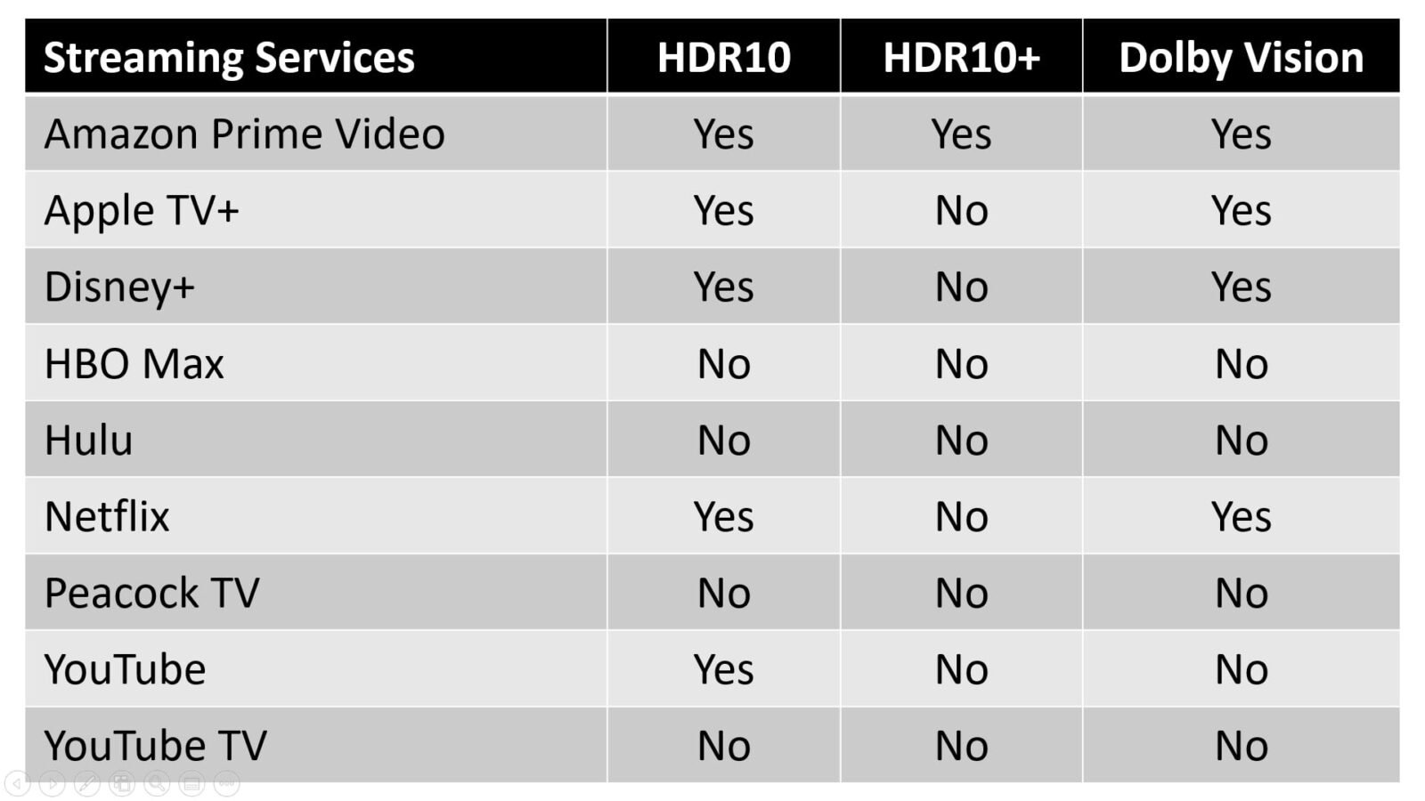 What Is HDR, and What Does It Do? - The Plug - HelloTech