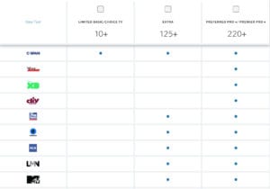 How to Choose the Best Cable TV Provider in Your Area - The Plug ...