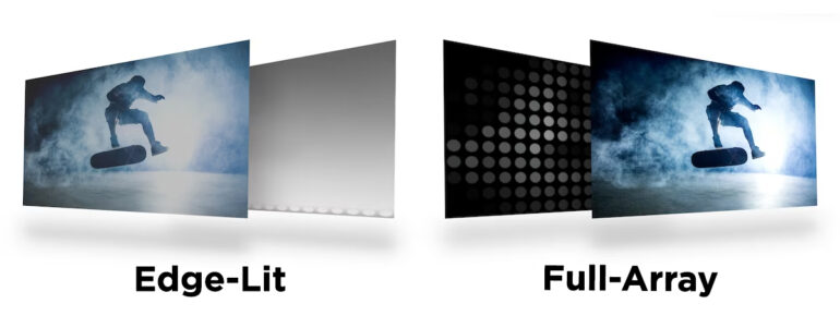 LED vs QLED vs OLED TVs, What’s the Difference? - The Plug - HelloTech