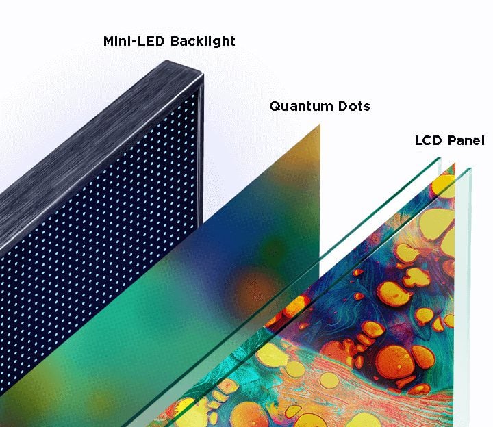 LED vs QLED vs OLED TVs, What’s the Difference? - The Plug - HelloTech LED vs QLED vs OLED TVs, What’s the Difference? - The Plug - HelloTech