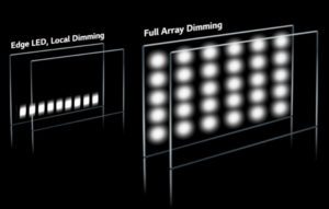 What is Full-Array Local Dimming, and Is It Worth It? - The Plug ...