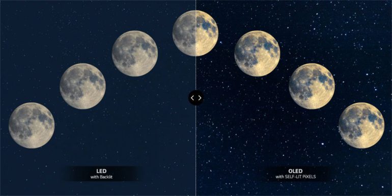 What is Full-Array Local Dimming, and Is It Worth It? - The Plug ...