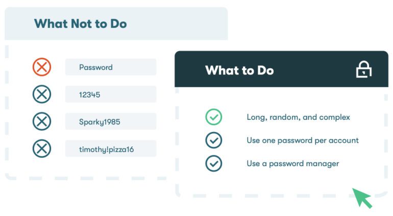 How To Create Strong Passwords You’ll Always Remember - The Plug ...