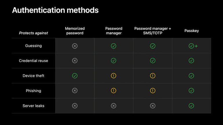 How To Replace Your Passwords With Passkeys On An Iphone The Plug Hellotech