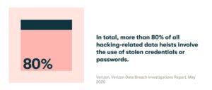 How To Create Strong Passwords You’ll Always Remember - The Plug - HelloTech