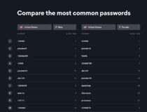 How To Create Strong Passwords You’ll Always Remember - The Plug ...