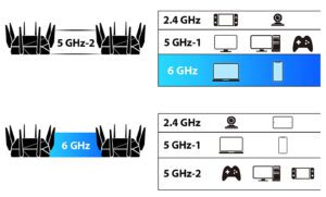 WiFi Router Buying Guide: What To Look For in 2023 - The Plug - HelloTech