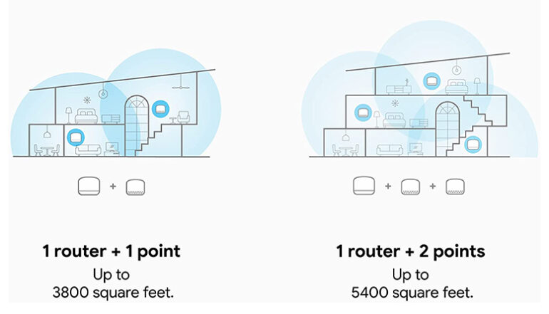 What Is a Mesh WiFi System? A Simple Guide - The Plug - HelloTech