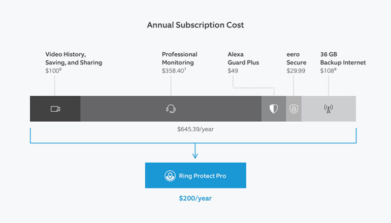 The Benefits of a Smart Home Security System - The Plug - HelloTech