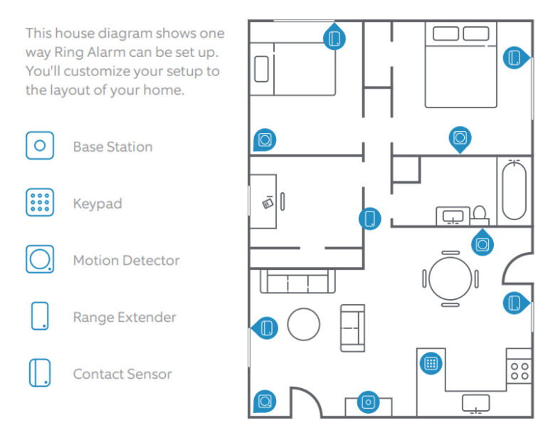 The Benefits of a Smart Home Security System - The Plug - HelloTech