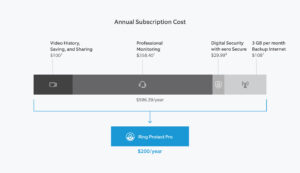 The Only Smart Home Checklist You’ll Ever Need - The Plug - HelloTech