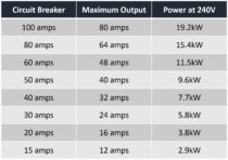 Level 1 vs Level 2 EV Charging: Which Should You Use? - The Plug ...