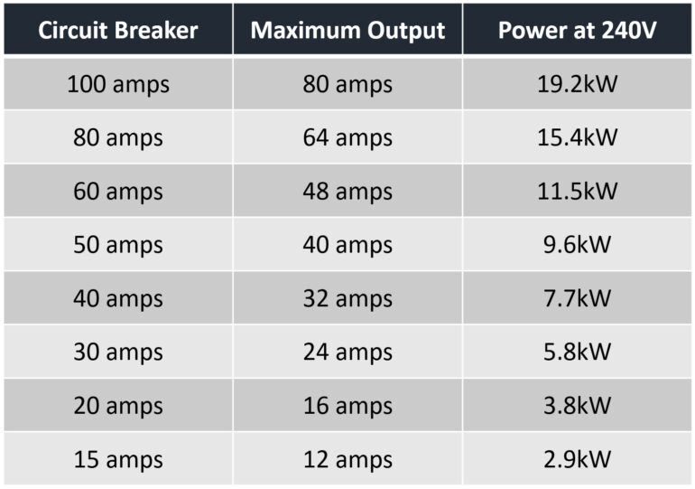 Level 1 vs Level 2 EV Charging: Which Should You Use? - The Plug ...