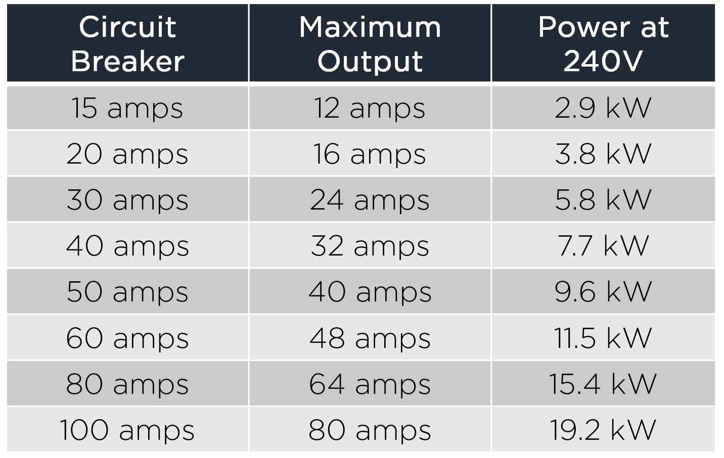 How To Choose the Right Level 2 EV Charger - The Plug - HelloTech