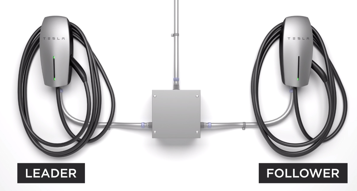 How To Choose the Right Level 2 EV Charger - The Plug - HelloTech