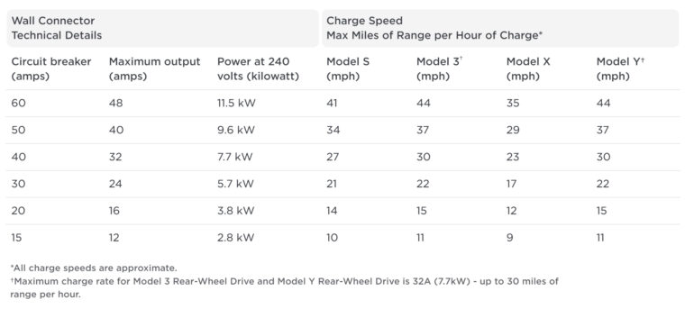 Hardwired Or Plug-In: Which EV Charger Should You Choose? - The Plug ...