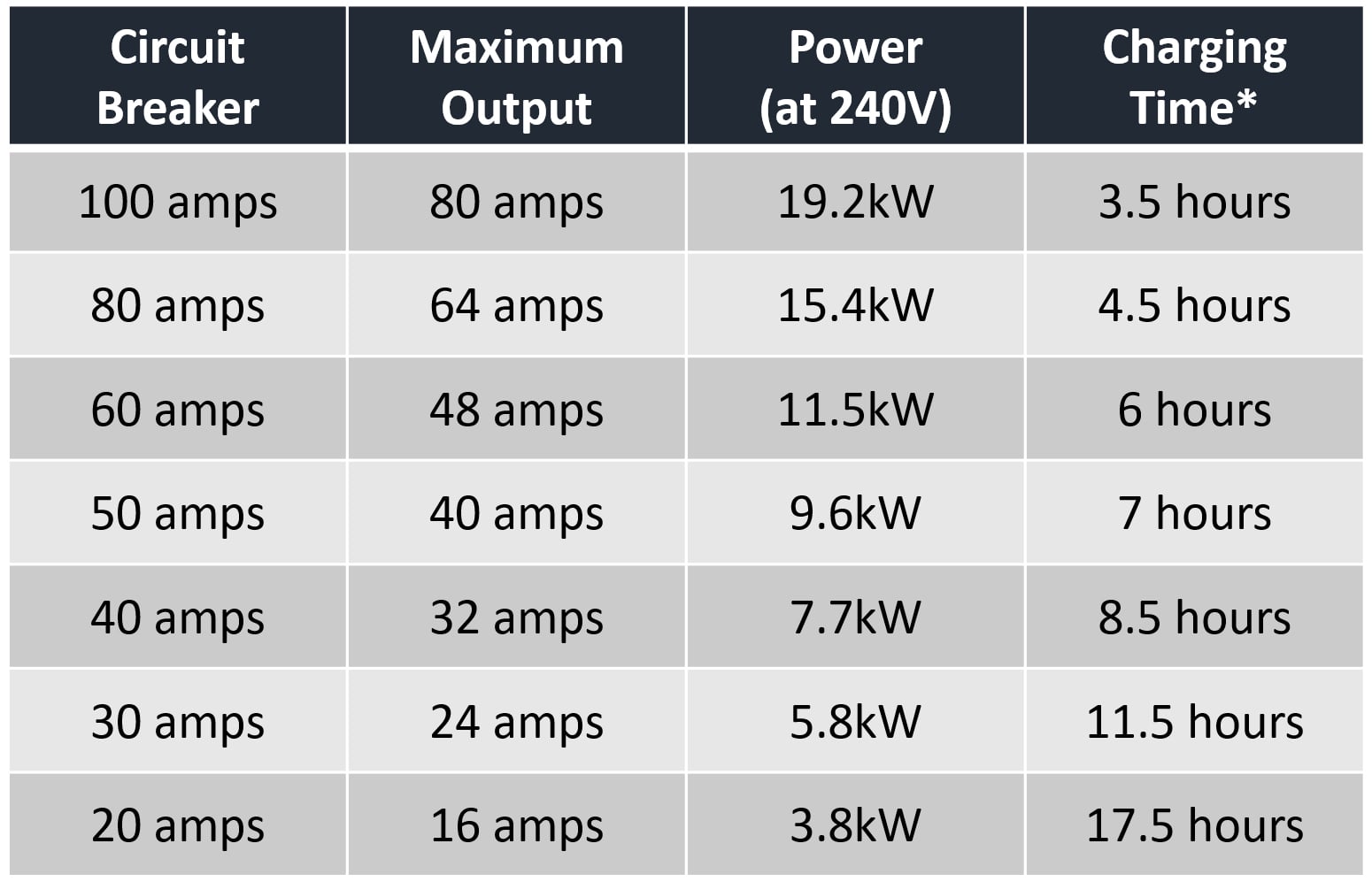 Hardwired Or Plug-In: Which EV Charger Should You Choose? - The Plug ...