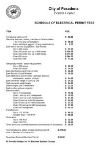 Do You Need a Permit To Install an EV Charger At Home? - The Plug ...