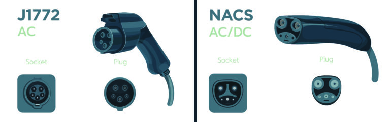 The Best Level 2 EV Charger To Install in Your Home - The Plug - HelloTech