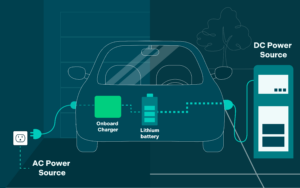 How Many Amps Does an EV Charger Need? - The Plug - HelloTech