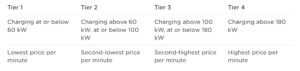 How Much Does It Cost To Charge an EV? - The Plug - HelloTech