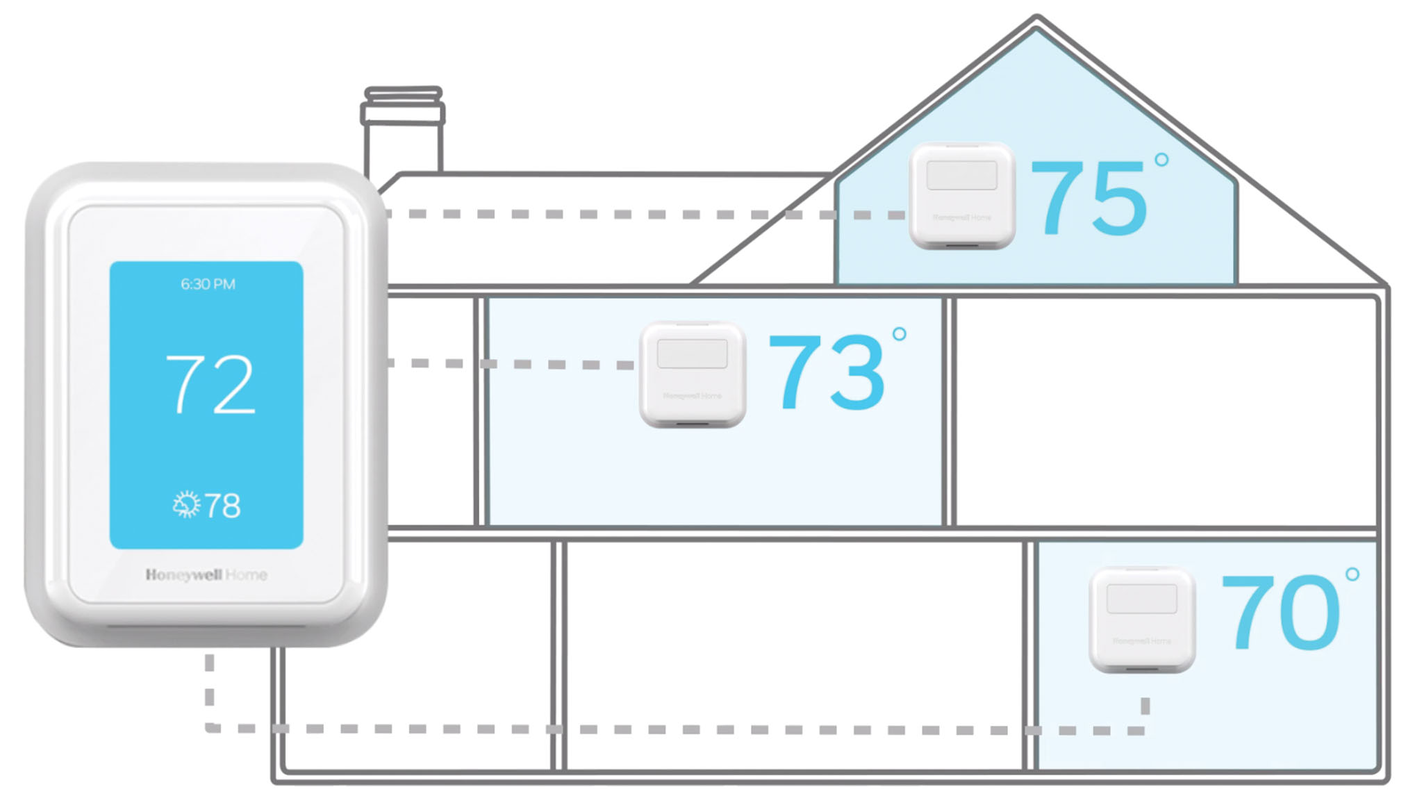 Are Smart Thermostats Really Worth It? - The Plug - HelloTech