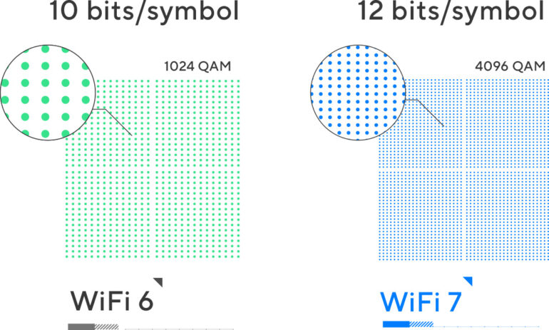 What Is WiFi 7 and Is It Worth the Upgrade? - The Plug - HelloTech