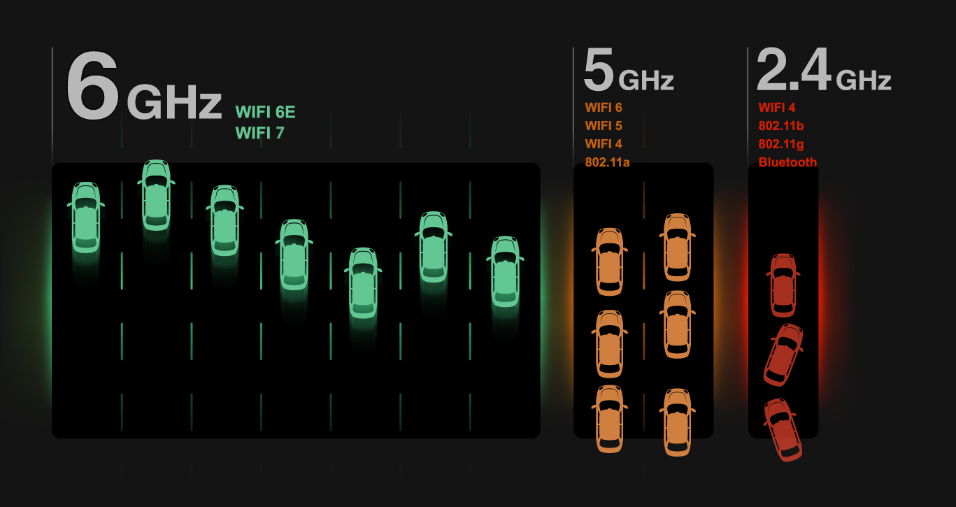 2.4 GHz Vs 5 GHz Vs 6 GHz WiFi Bands: What’s the Difference? - The Plug ...